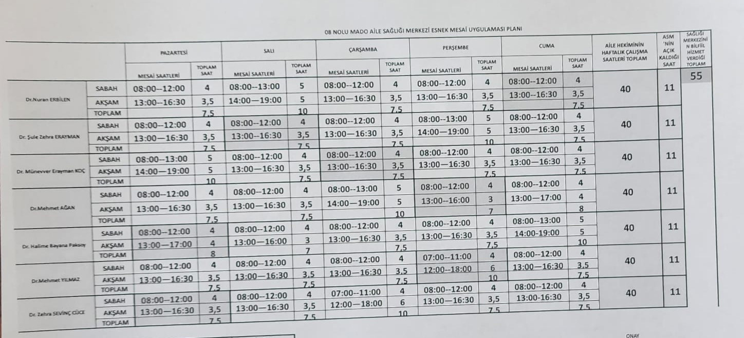 Mado 8 Nolu Aile Sağlığı Merkezi